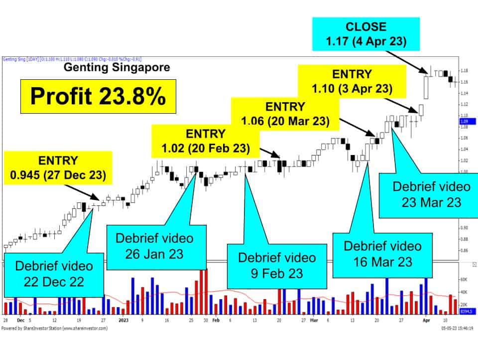 Spot Champion Growth Stocks Before They Rally - Stock Trading Workshops ...