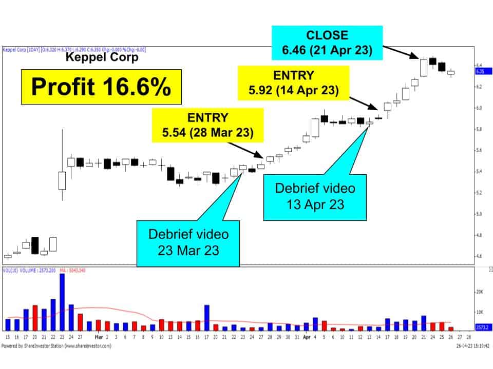 Spot Champion Growth Stocks Before They Rally - Stock Trading Workshops ...